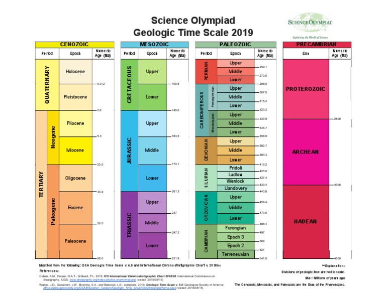 Geologic Timescale 2019 | PDF | Geologic Time Scale | Geology