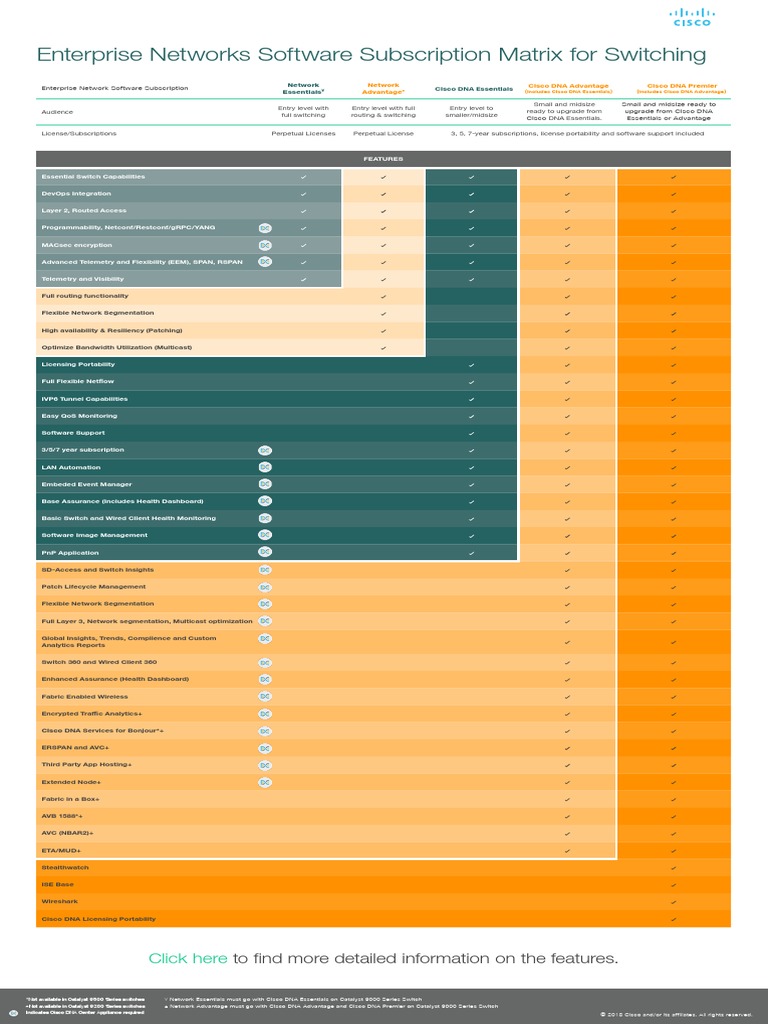 NB 06 Cisco en Software Matrix | PDF | Cisco Systems | Computer Network