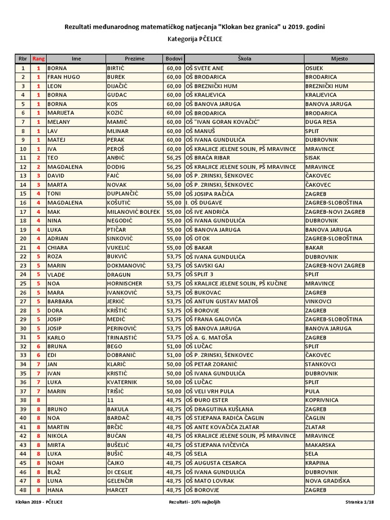 Klokan 2019 - Pcelice Web | PDF