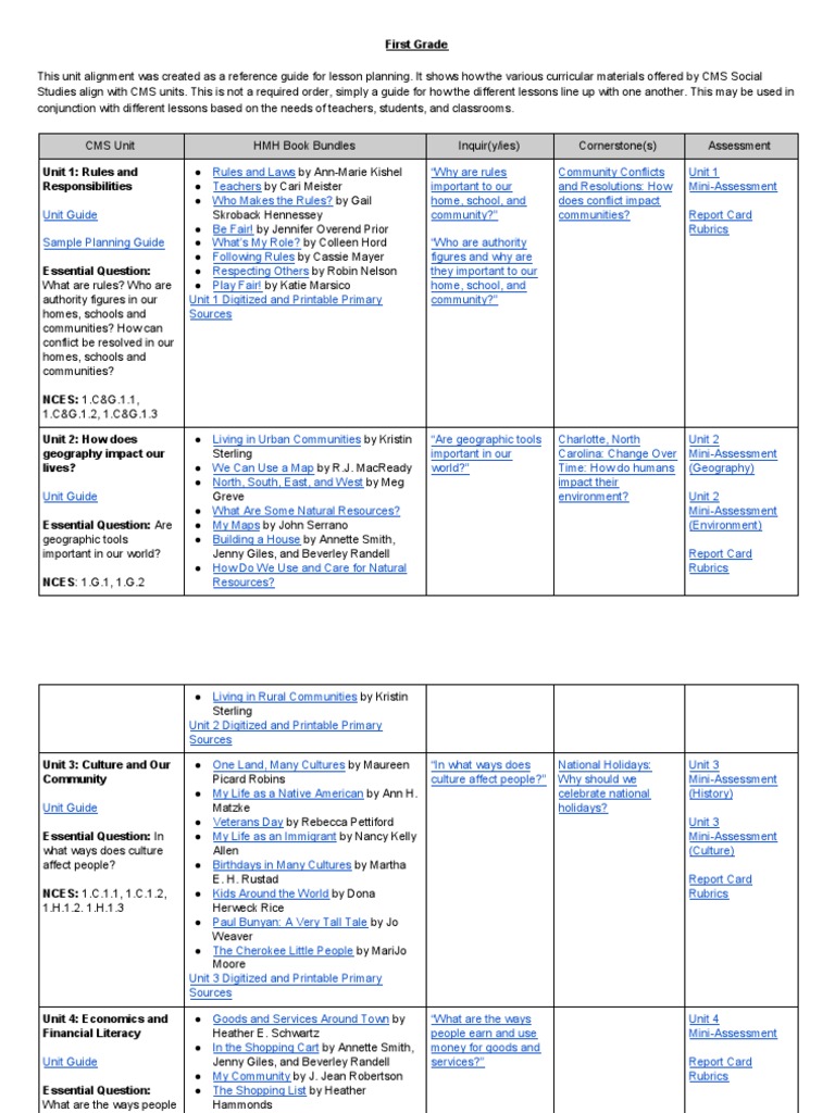 First Grade Financial Literacy Guide | PDF | Teaching | Pedagogy