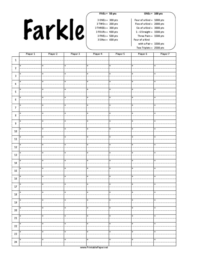 Rules and scoring system for the dice game Farkle | PDF | Dice ...