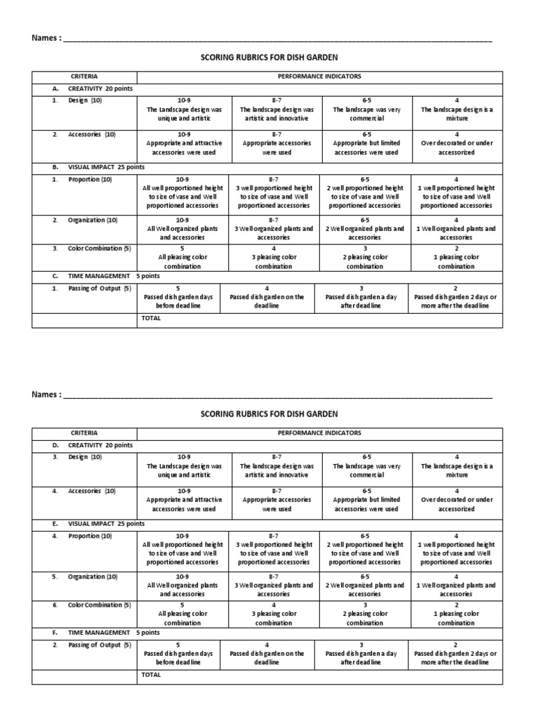 Garden Rubrics | PDF | Gardens | Botany