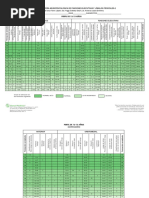 Ficha Tecnica BANFE-2 | PDF | Funciones ejecutivas | Corteza prefrontal