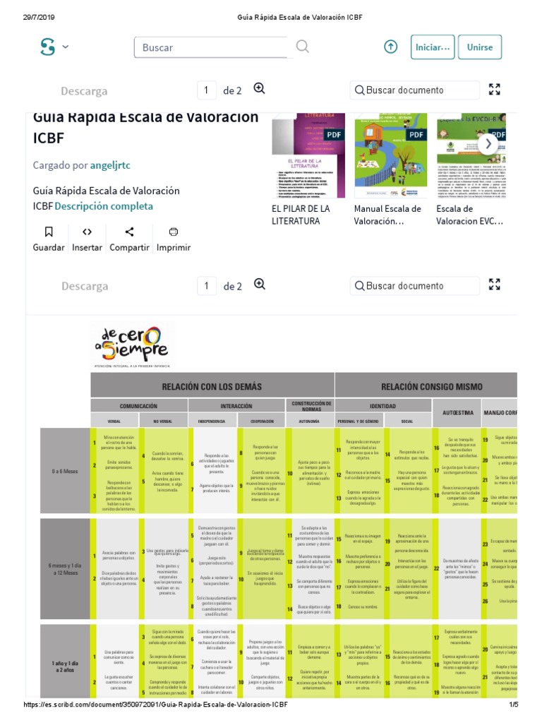 Guía Rápida Escala de Valoración ICBF | PDF | Ciencias del comportamiento | Conceptos psicologicos