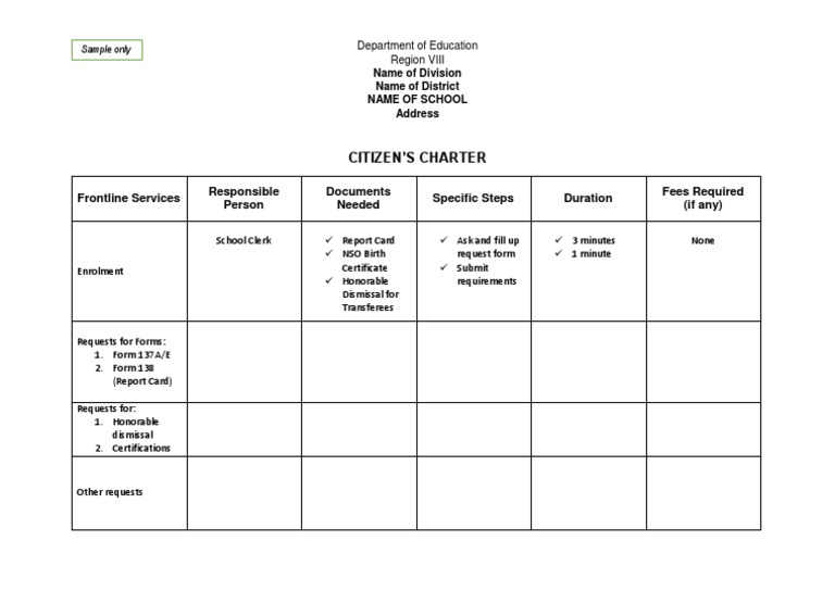 P3. 3 Level 1 Citizen's Charter | PDF