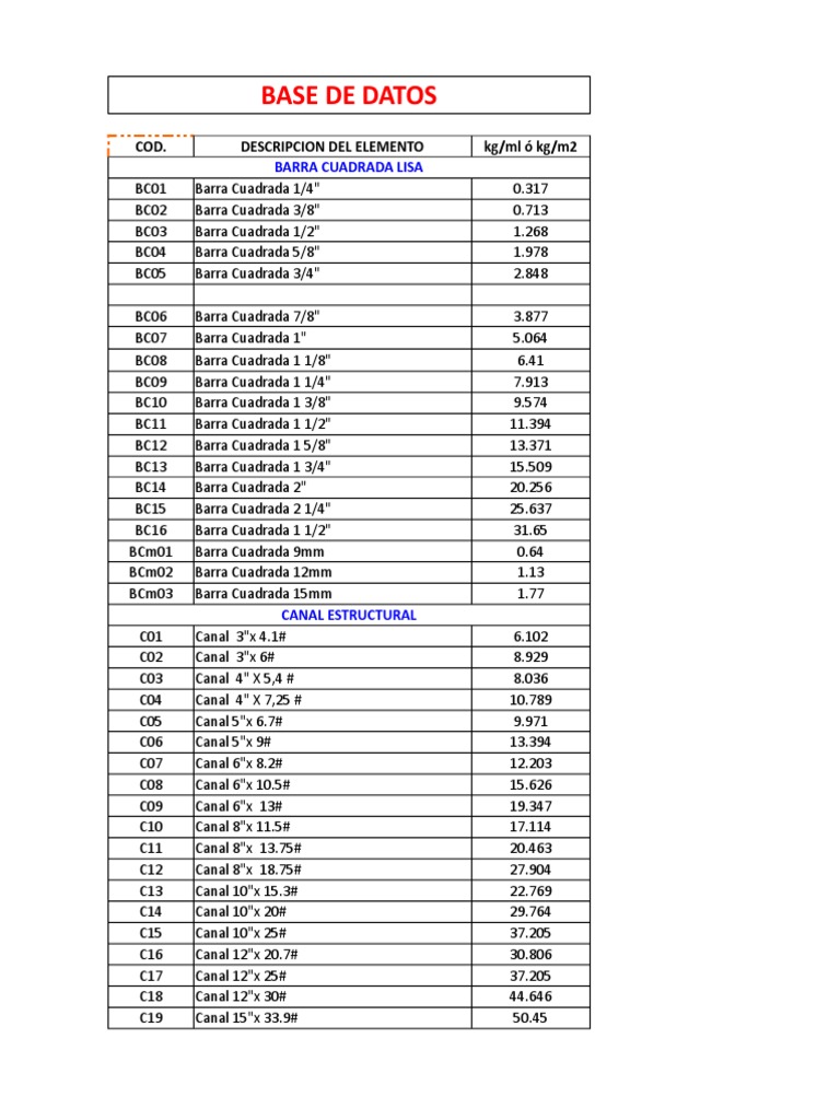 Pesos de Perfiles de Acero | PDF