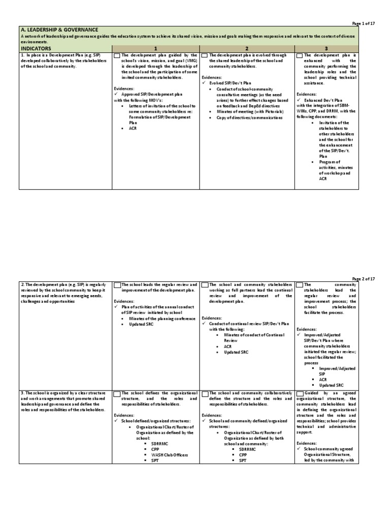 Sbm Principles Indicators Pdf Pdf Mentorship Learning