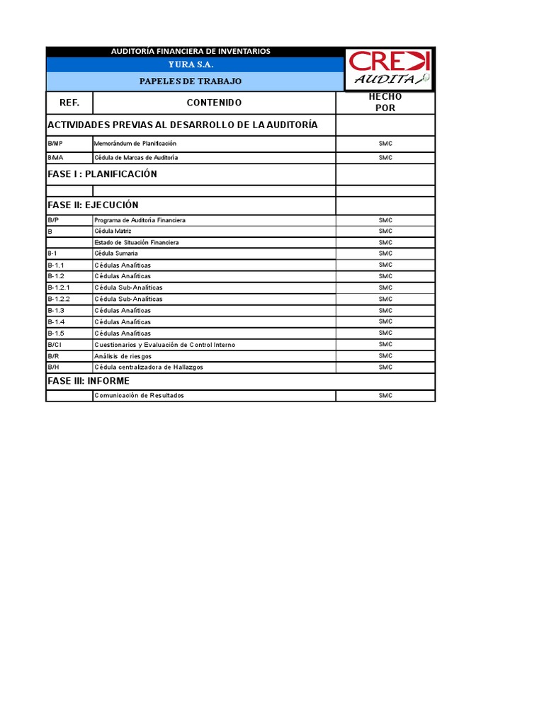 Auditoría Financiera de Inventarios 2016 | PDF | Auditoría | Contralor