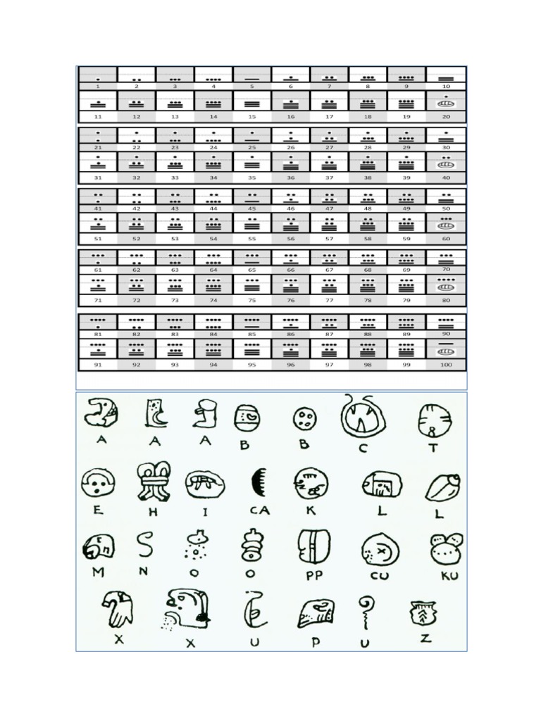 Abecedario Maya | PDF