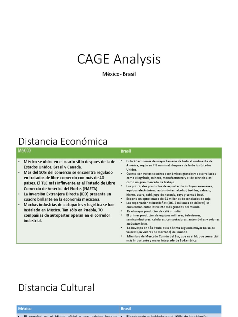 CAGE Analysis | PDF | América del Sur | Brasil