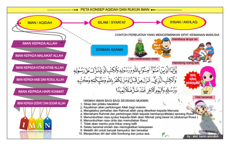 Peta Konsep Iman Karim Ok | PDF