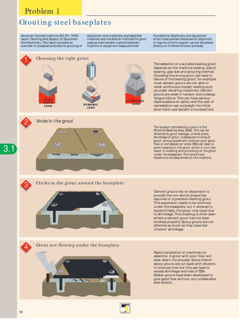 Slab On Grade | PDF | Casting (Metalworking) | Concrete