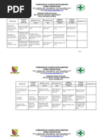 Format Pdca Laboratorium | PDF