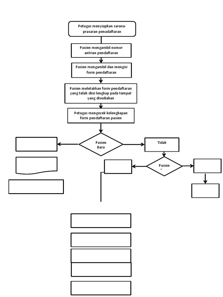 Flowchart Pendaftaran | PDF