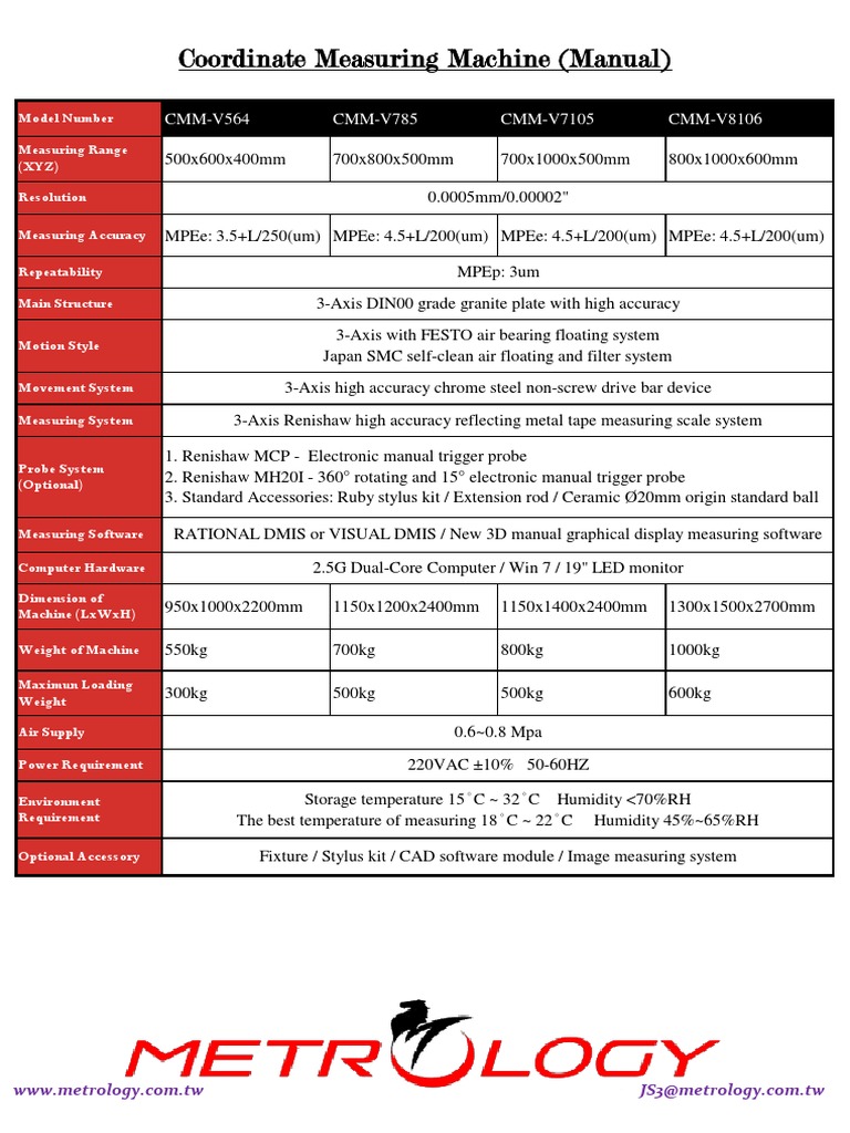 Coordinate Measuring Machine 2 - Manual | PDF
