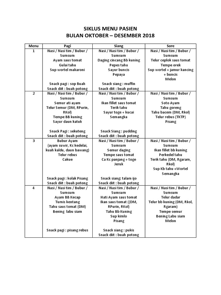 Siklus Menu Pasien | PDF | Memasak, Makanan, & Anggur
