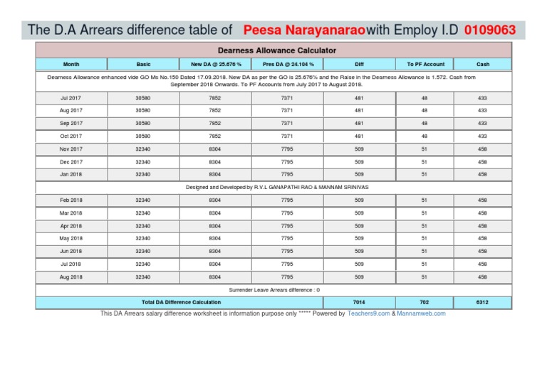 DA Arrears Difference Calculation Sheet | PDF | Business