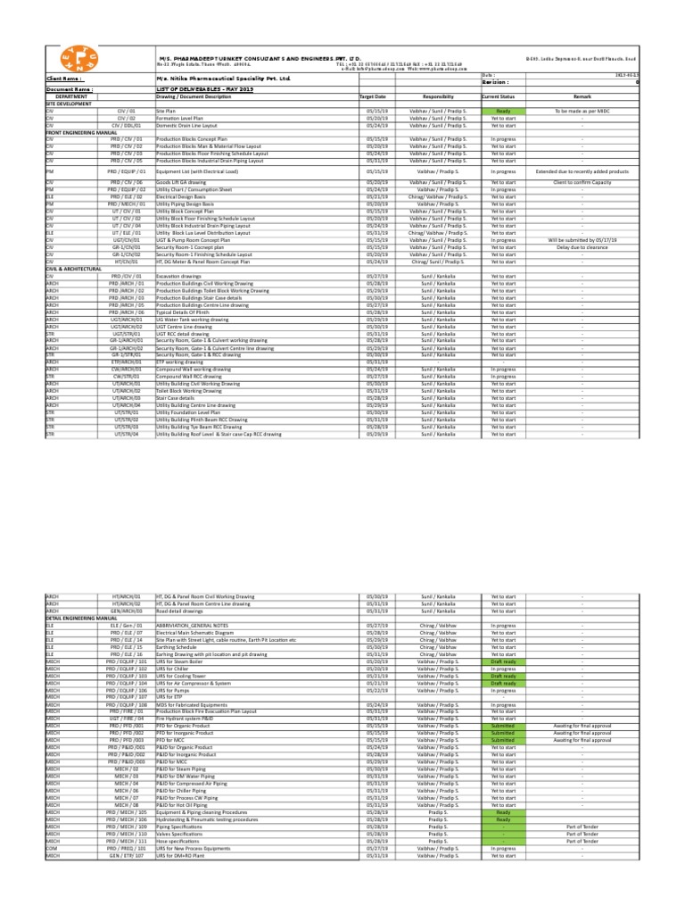List of Deliverables | PDF | Building Engineering | Energy Technology