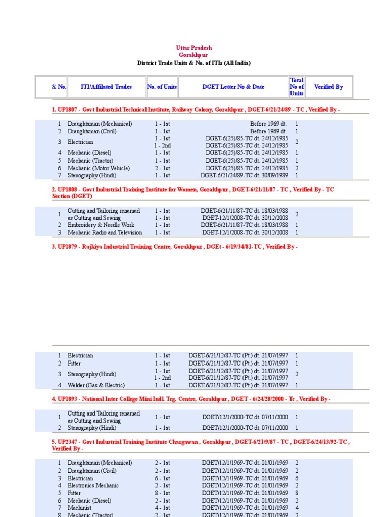 ITI List | PDF | Engineering | Economic Sectors