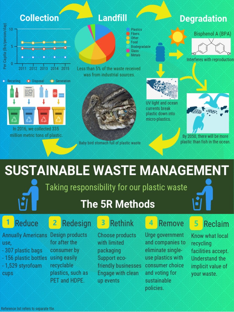 Fact Sheet | PDF | Plastic | Recycling