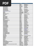 Bank Contact Details For Auditors | PDF | Banks | Financial Services