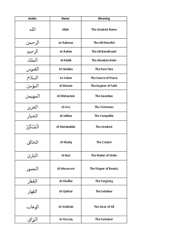 99 Names | PDF | Prayer | Religious Belief And Doctrine