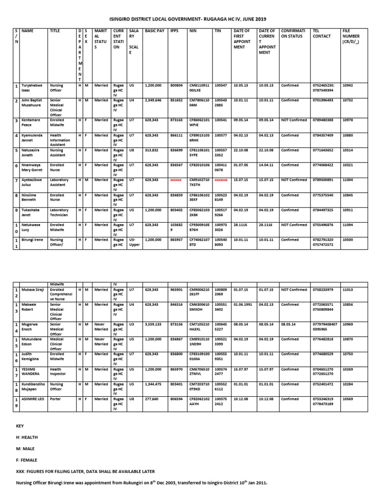Isingiro District Local Government-Rugaaga HC Iv, June 2019 | PDF ...