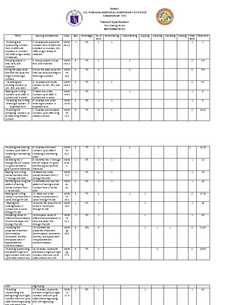 Table of Specifications for Mathematics 2 Assessment in the First ...