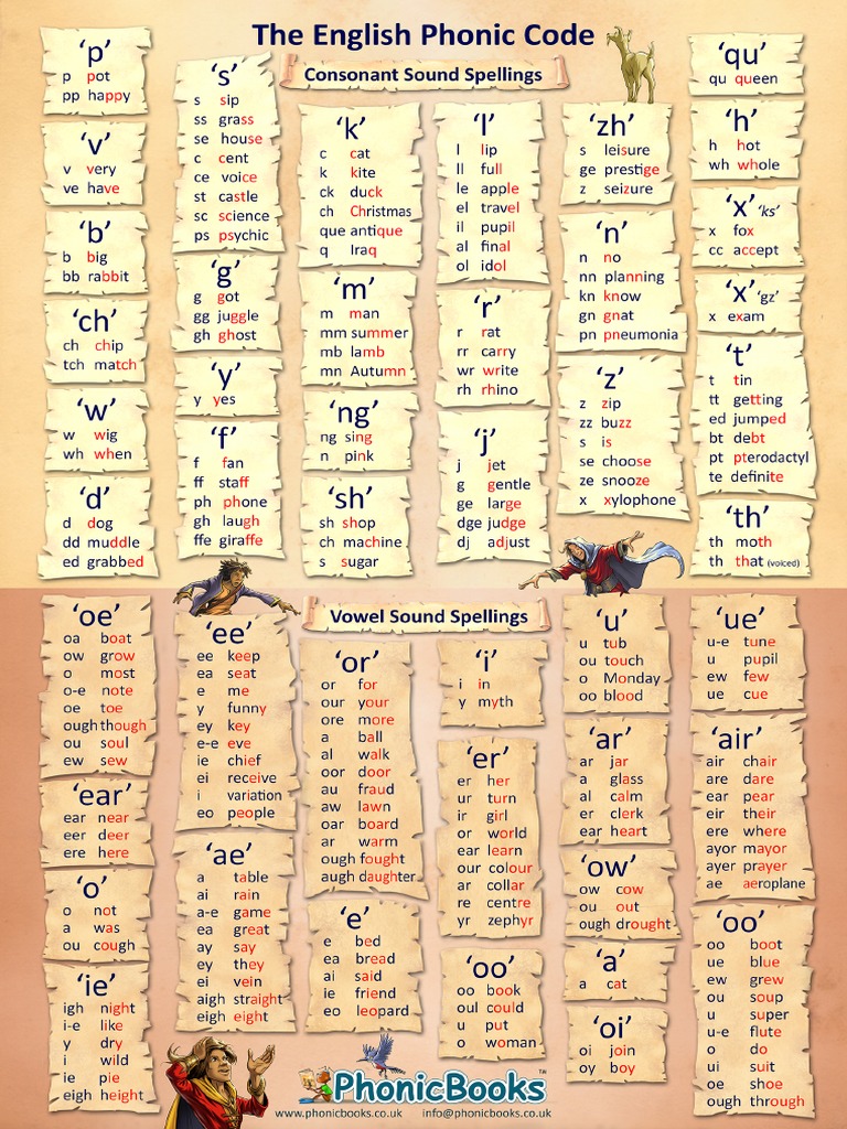 complex-phonic-code.pdf