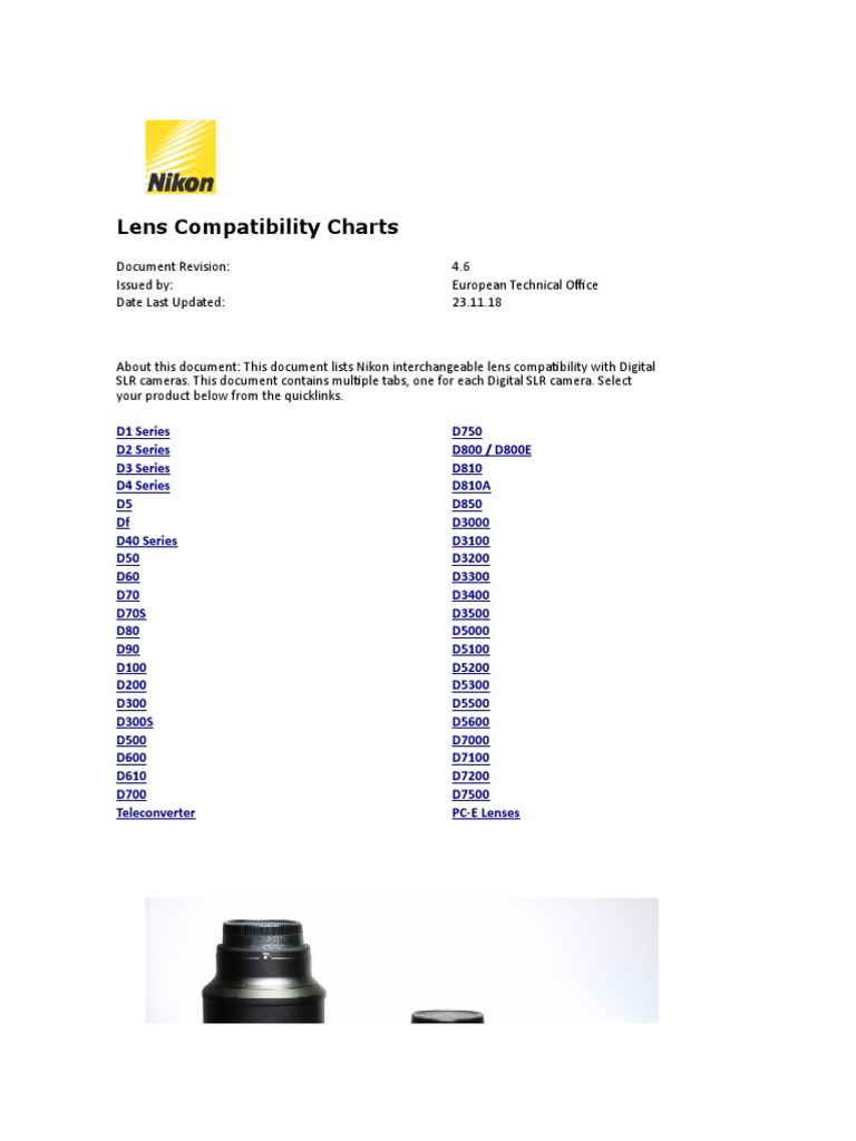 Nikon compatible lenses store