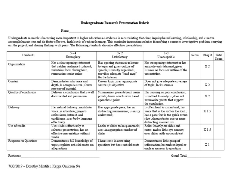 Undergraduate Research Presentation Rubric | PDF | Behavior ...