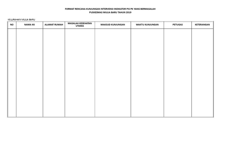 Format Intervensi PIS PK | PDF