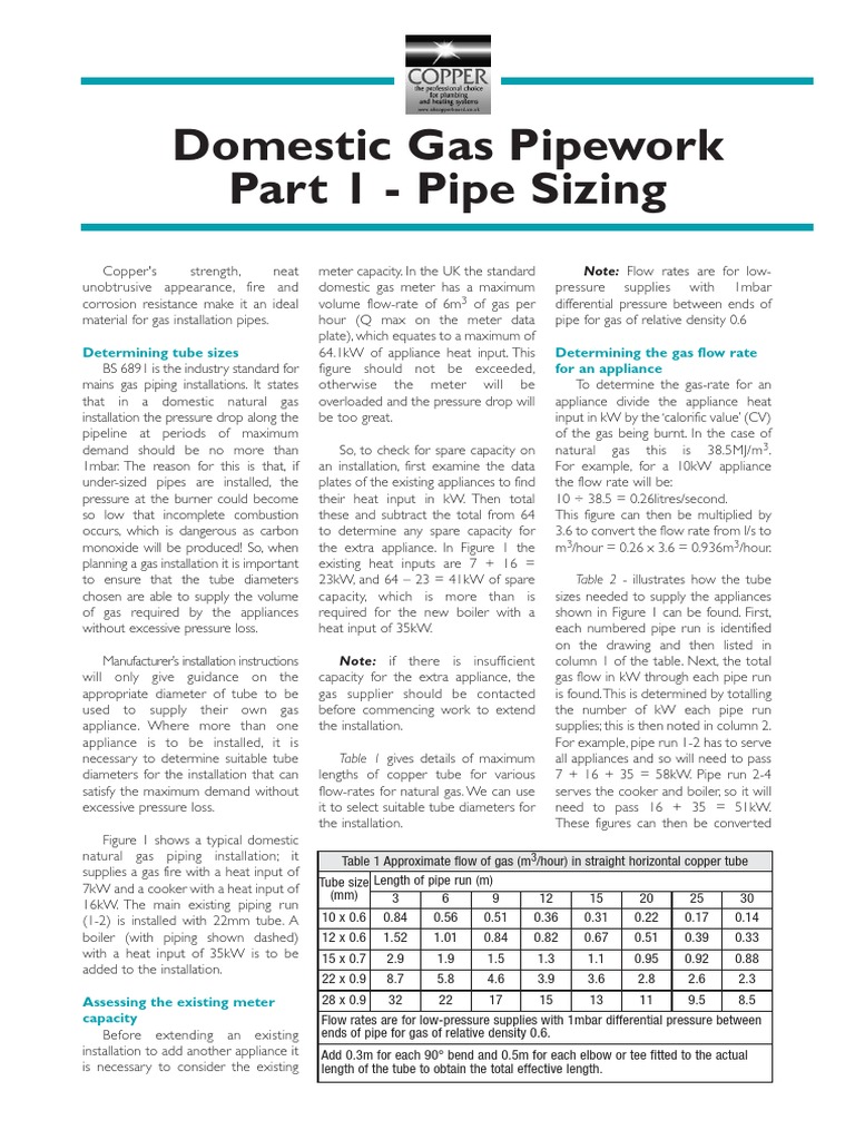Domestic Gas Piping | PDF | Pipe (Fluid Conveyance) | Natural Gas