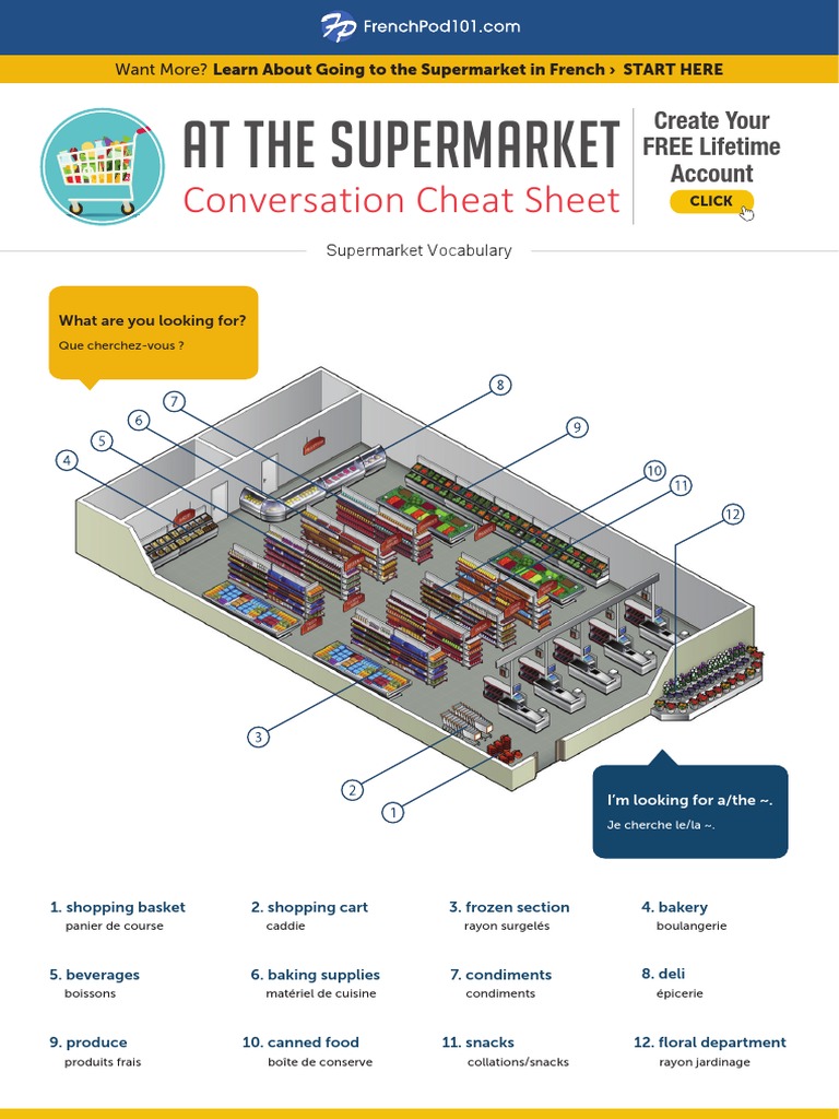 At The Supermarket: Conversation Cheat Sheet | PDF | Food And Drink | Foods