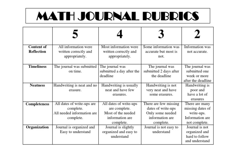Math Journal Rubrics: Content of Reflection | PDF