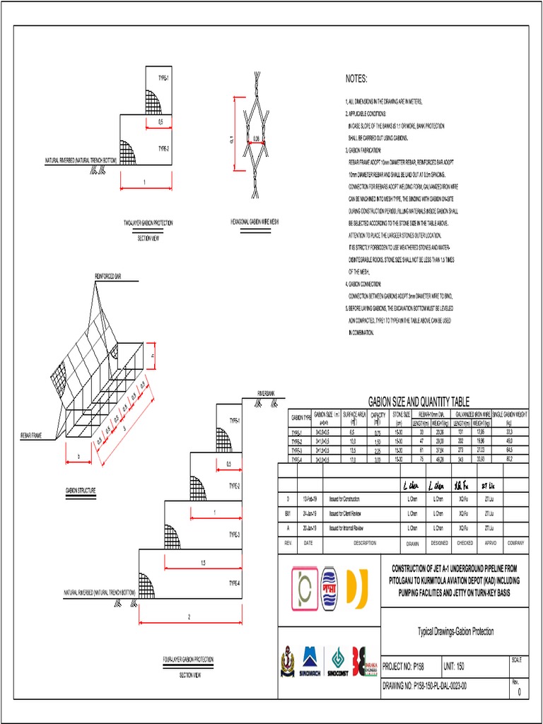 P158 150 PL DAL 0023-00-0 Typical Drawings Gabion Protection | PDF