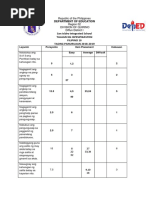 Pamantayan Sa Pagsasadula | PDF