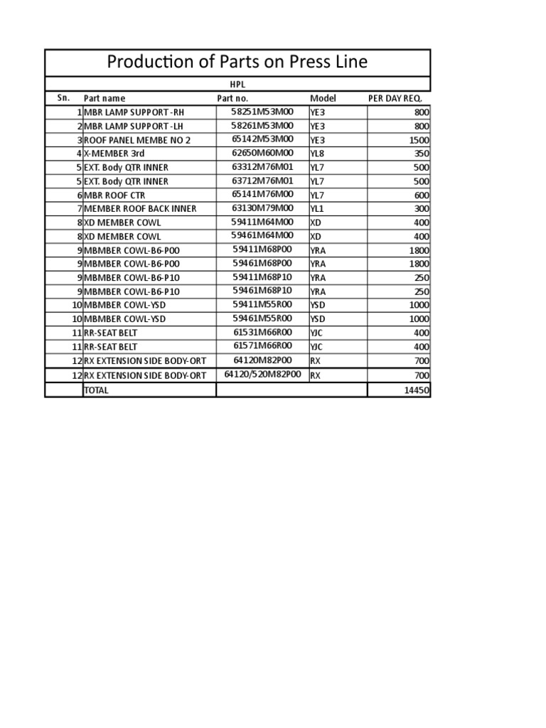 Production Parts Press Line Coverage Report | PDF | Luxury Vehicles ...