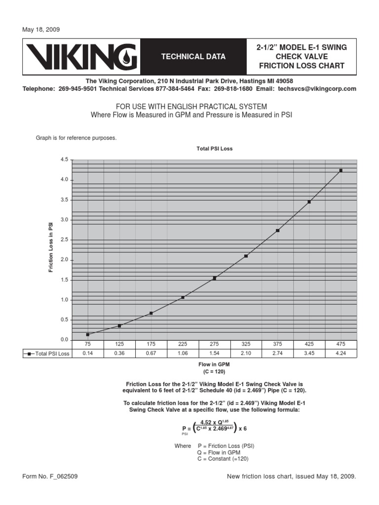 NRV Friction Loss Chart | PDF | Hydraulics | Fluid Dynamics