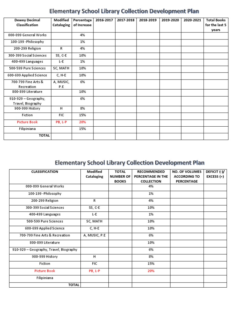 Dewey Decimal Classification | PDF | Library Cataloging And ...