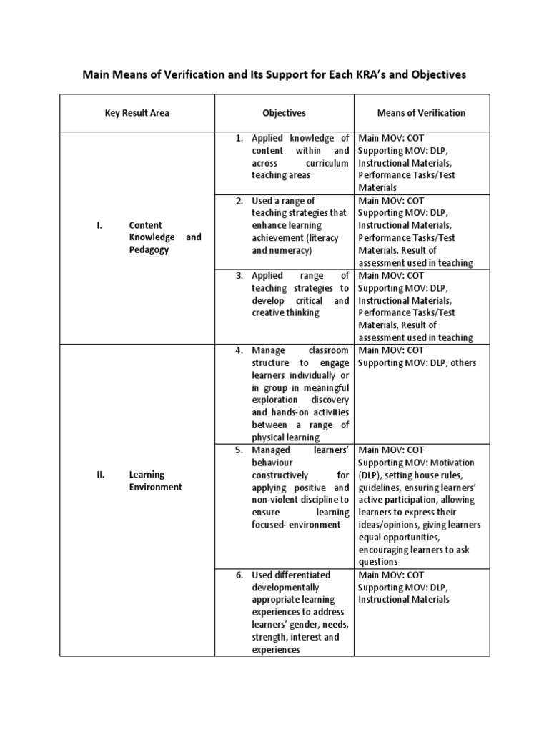 Means of Verification in DepEd Reports | PDF | Educational Assessment ...