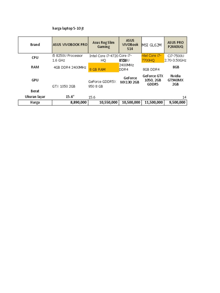 Perbandingan Harga Laptop | PDF | Computer Companies Of The United ...