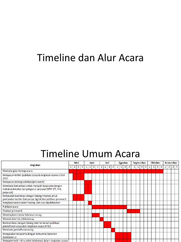 Contoh Perencanaan Acara / Event | PDF