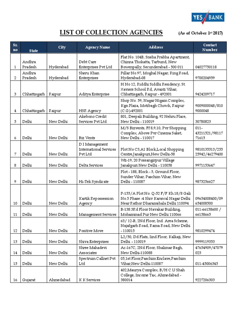 List of Collection Agencies | PDF | Kolkata | Gujarat