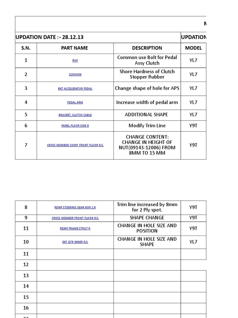 Master List of ECN | PDF | Car Body Styles | Land Vehicles