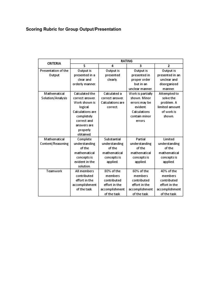 Scoring Rubric For Group Output | PDF | Rubric (Academic) | Teaching Mathematics