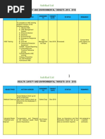 EHS Metric Scorecard | PDF | Risk Assessment | Occupational Safety And ...