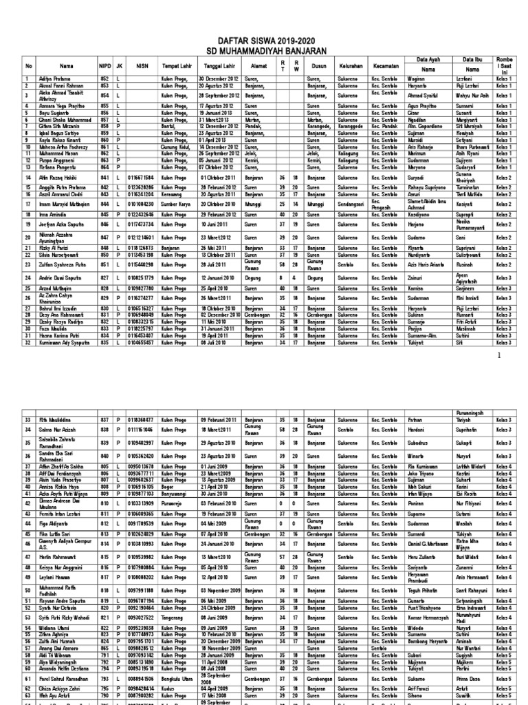 Daftar Siswa 2019 2020 Pdf