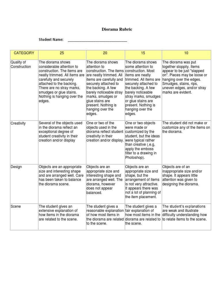 Diorama Rubric | PDF | Cognition