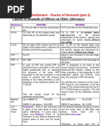 Nib Contribution Rate Sheets | PDF | Social Policy | Employee Relations